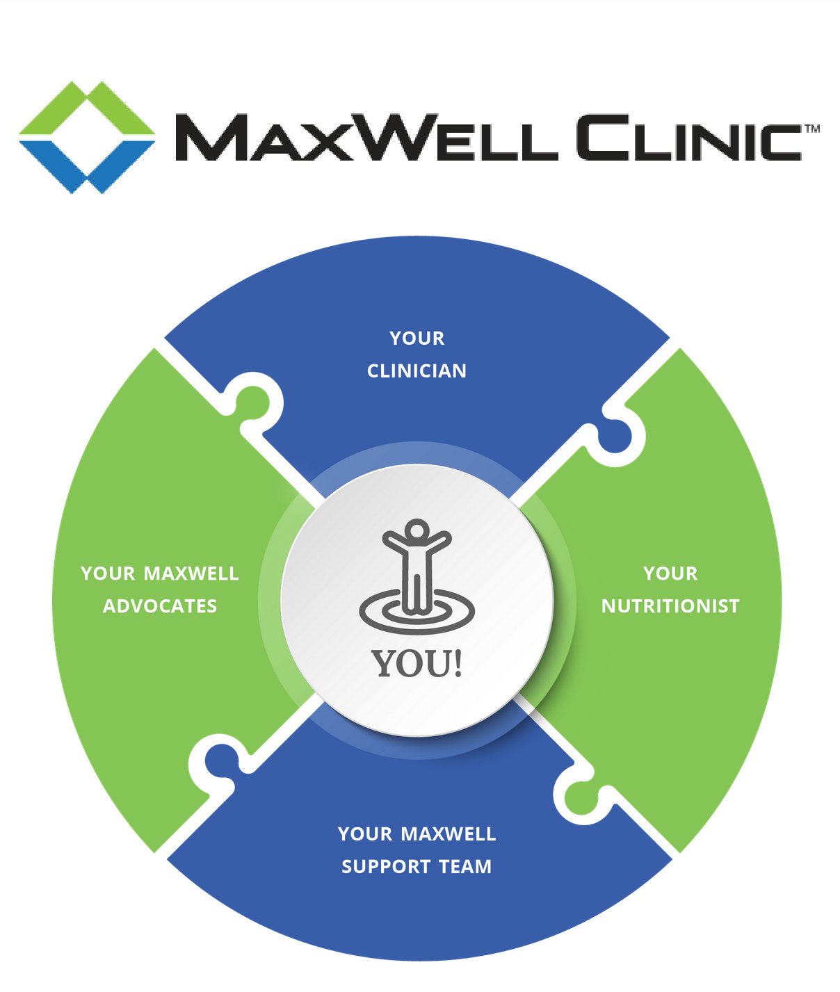 Recommended - Robert Lufkin MD